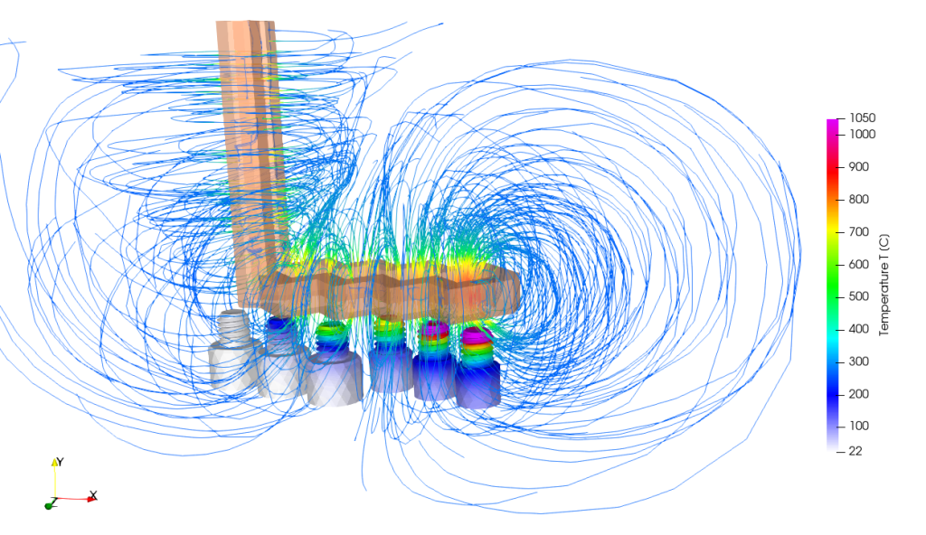 Gh Induction In The Route To Fastener Innovation Gh Induction